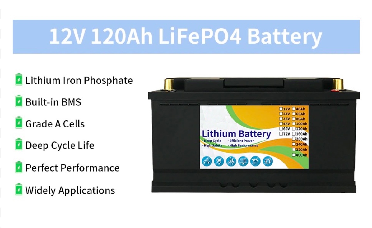 Lithium Deep Cycle Battery | Li-ion Battery Pack | Survival Island