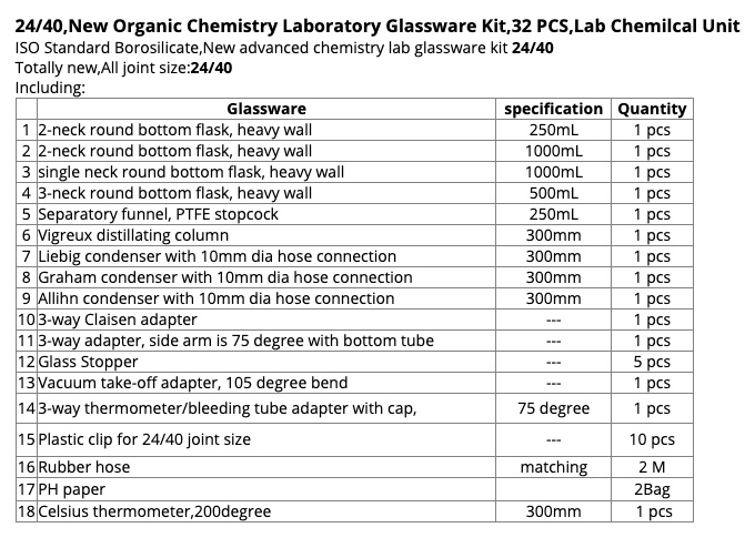 Organic Chemistry Kit | Chemistry Glassware Set | The Survival Island