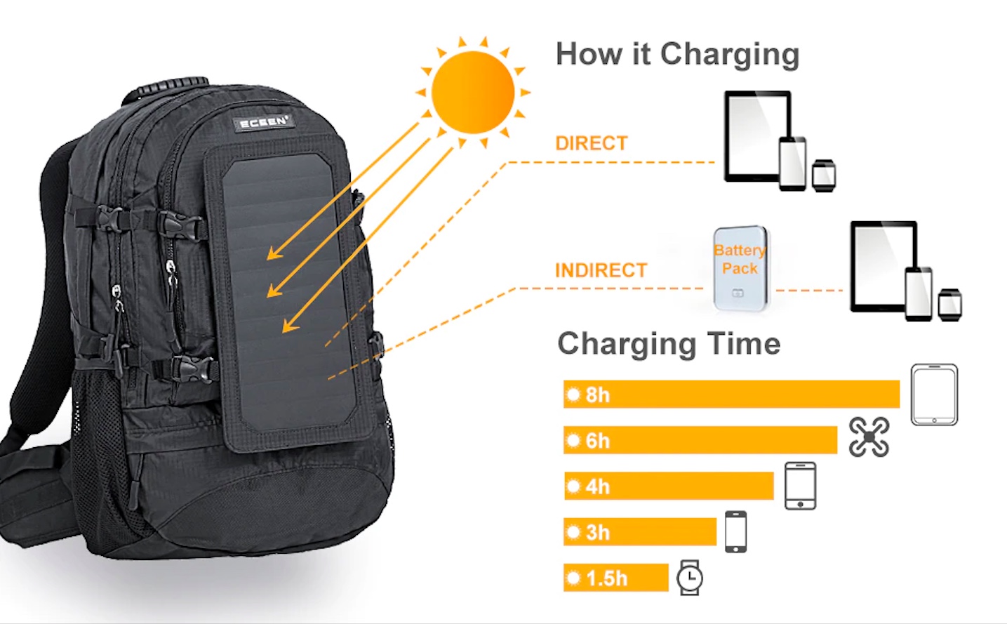 Solar Panel Backpack | Solar Powered Bag | The Survival Island