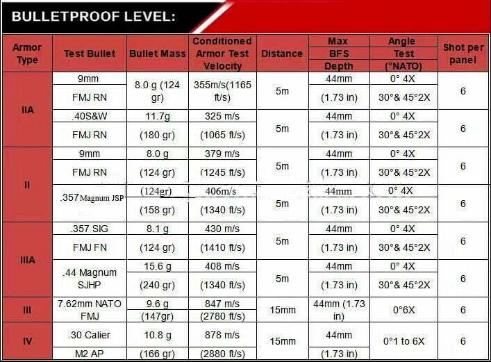 Bullet Proof Shield | Ballistic Shield | Tactical Shield | Survival Island